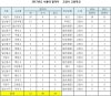 2016 고양시 일산 중학교 순위과고 영재고 외고 국제고 자사고 입학 순위 2017 고양시 고등학교 순위 대학진학률
